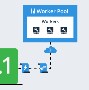 Octopus Workers - Octopus Deploy