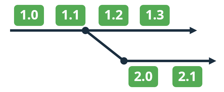 Re Thinking Feature Branch Deployments Octopus Deploy